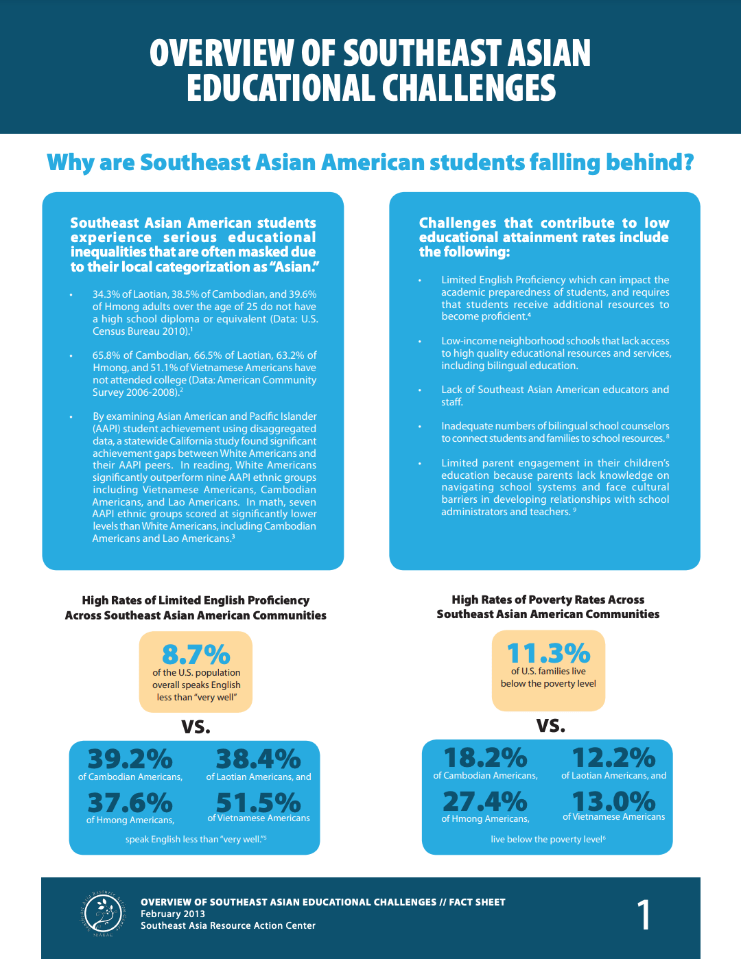 Overview of Southeast Asian Educational Challenges: Why Are Southeast ...