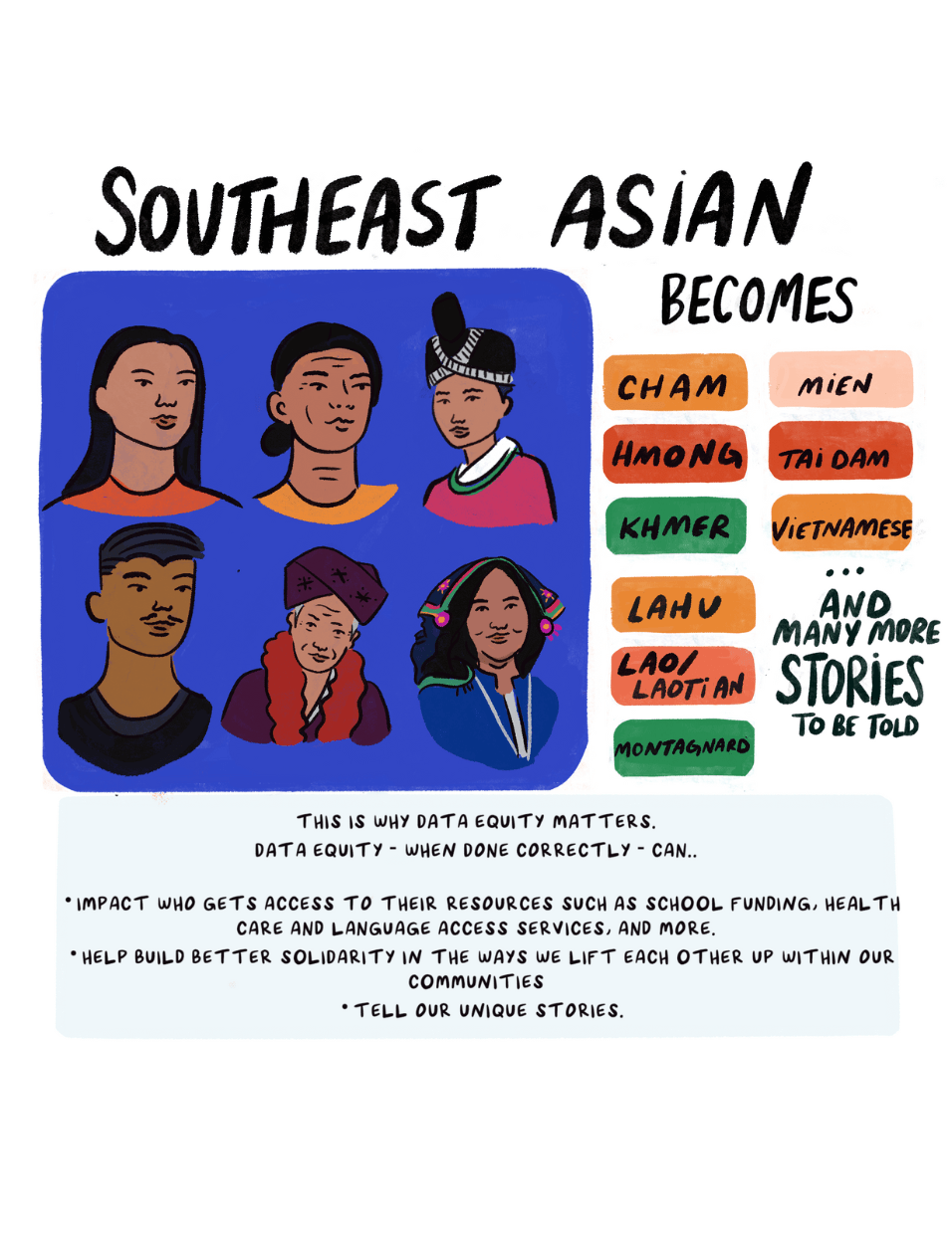 SEAA My Story in Data: Artist-in-Residence Digital Series - SEARAC