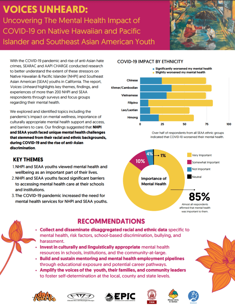 Voices Unheard: Translated Fact Sheets on Southeast Asian American ...